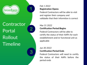 OFCCP Launches New Contractor Portal | Broadbean US