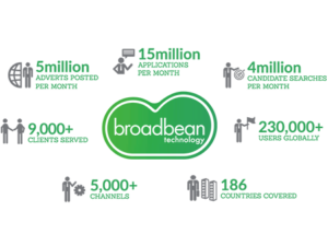 Broadbean The Company | Broadbean UK